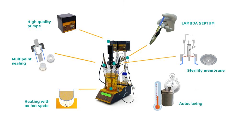 STERILITY MAINTENANCE – CRITICAL CONTROL POINT (CCP) – Bioreactor and ...